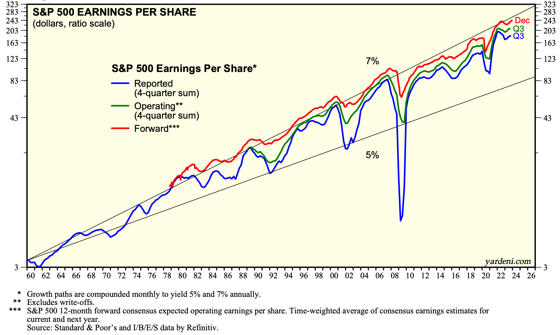 Mind the gap between GAAP and non-GAAP earnings ⚠️