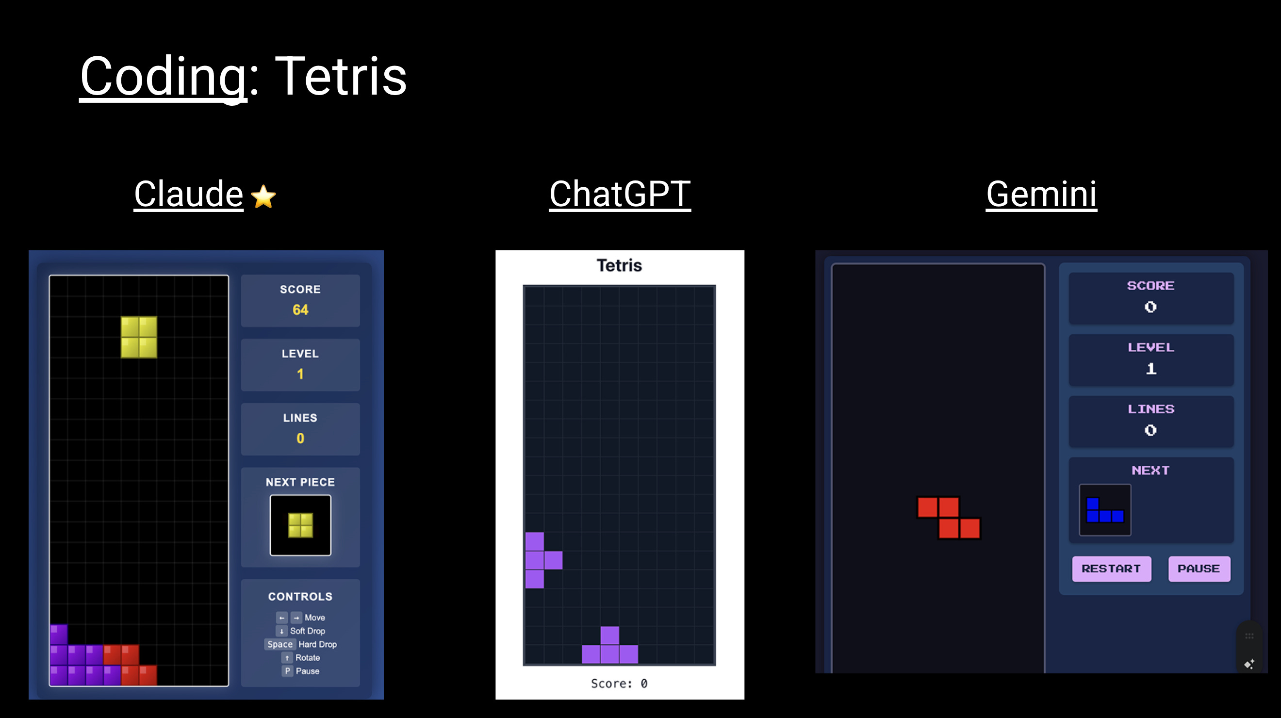 ChatGPT vs Claude vs Gemini: The Best AI Model for Each Use Case in 2025