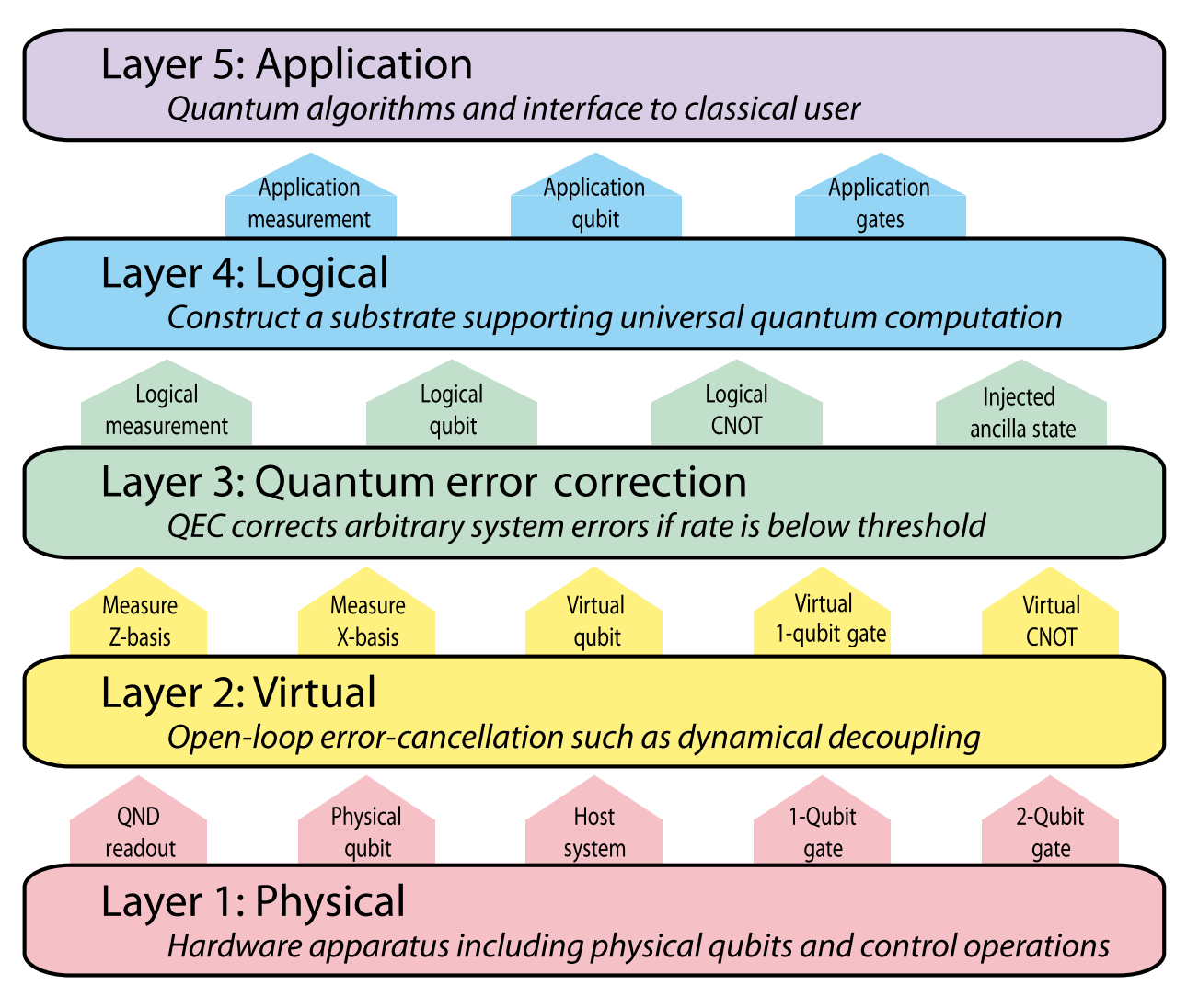 Quantum Computing Explained - by Vijendra