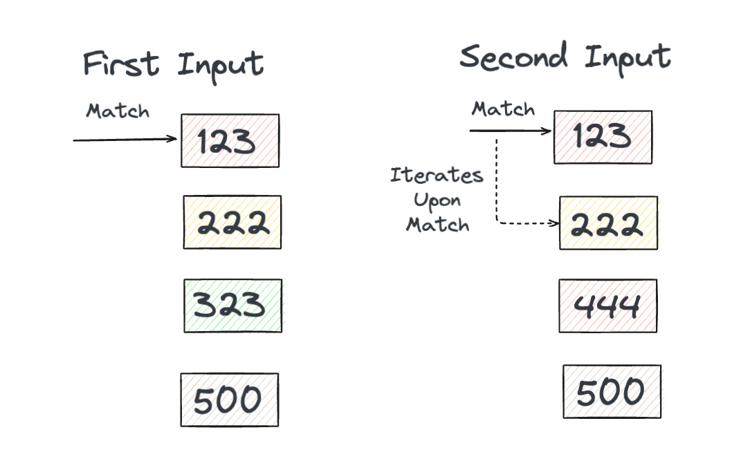 Back To The Basics With SQL: Understanding Hash, Merge, and Nested Joins
