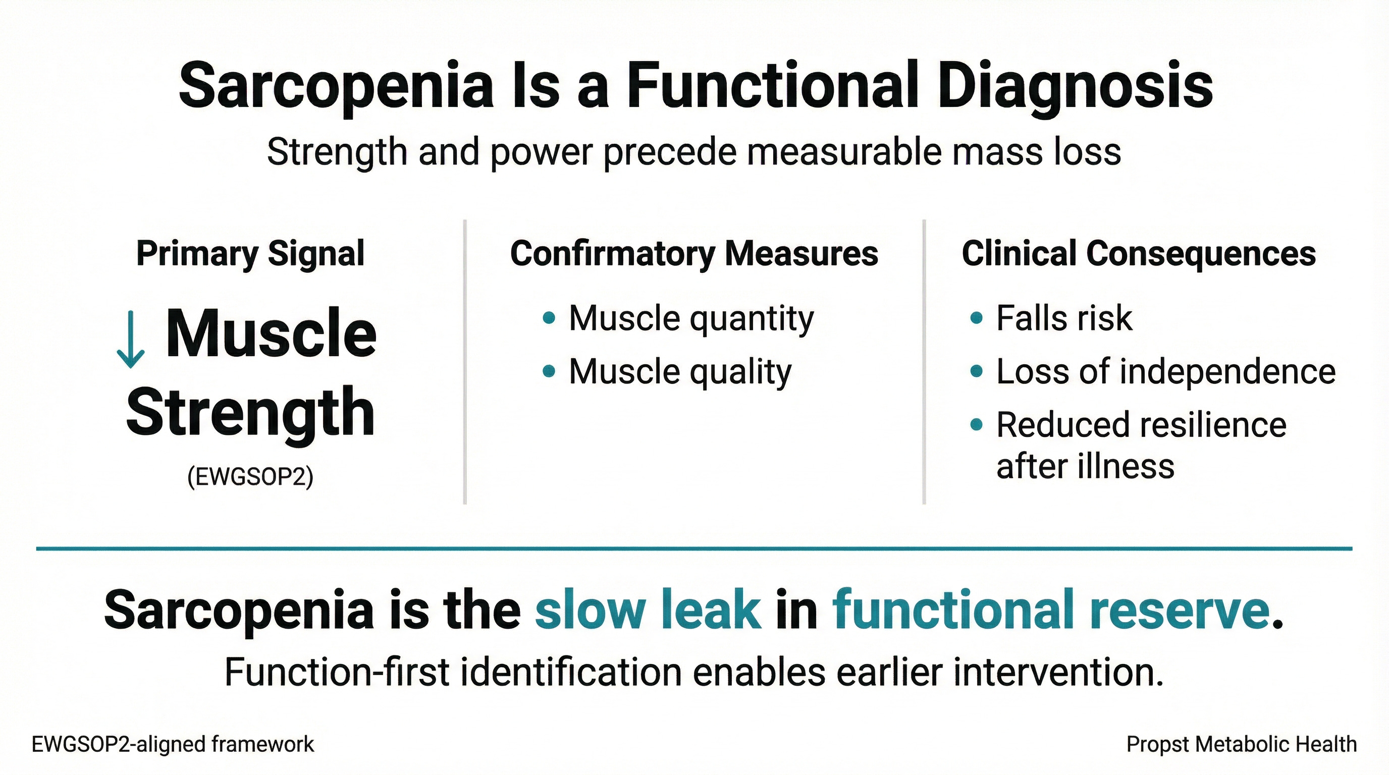 The Most Important “Vital Sign” After 60: Muscle Function