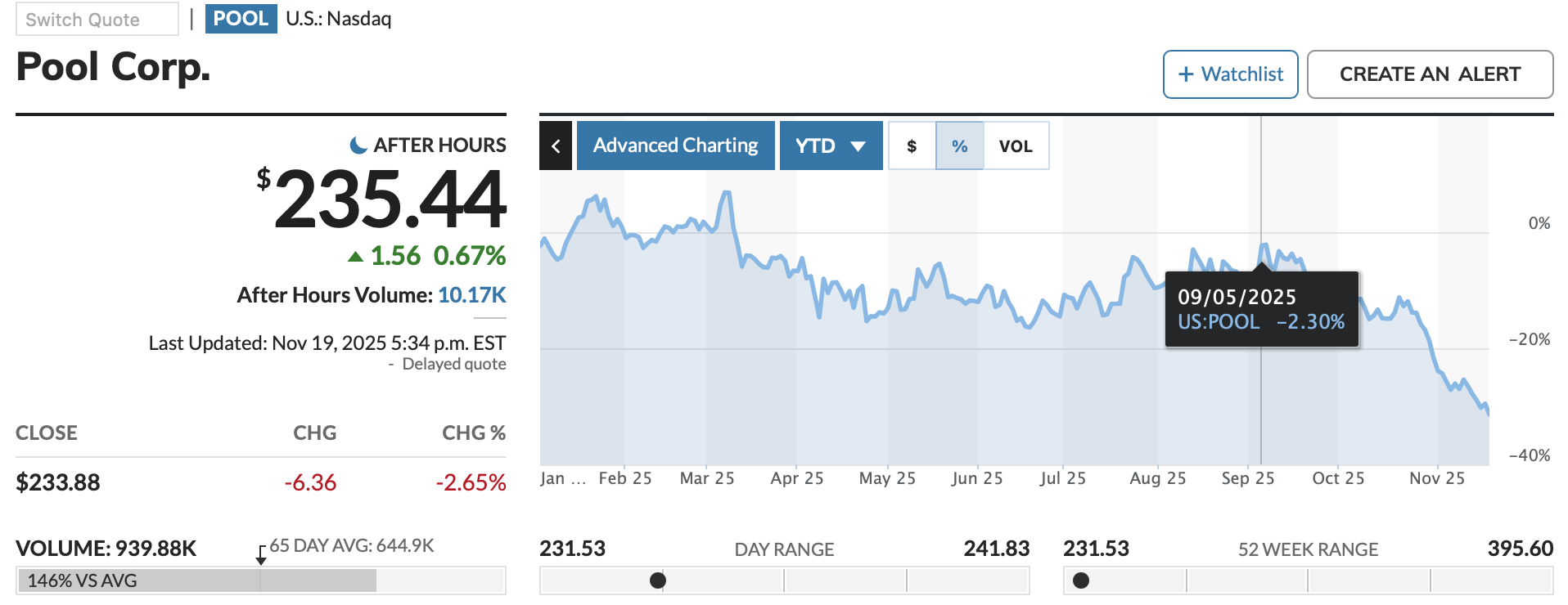 The Complexity of Past Performance in Valuing Stocks