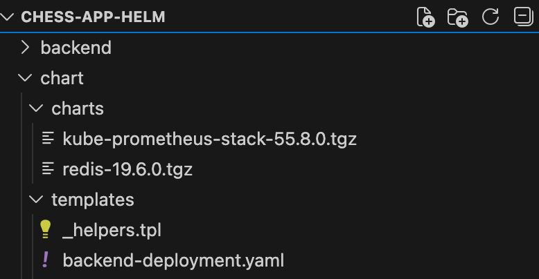 Docker, Kubernetes, and Helm — Intuitively and Exhaustively Explained