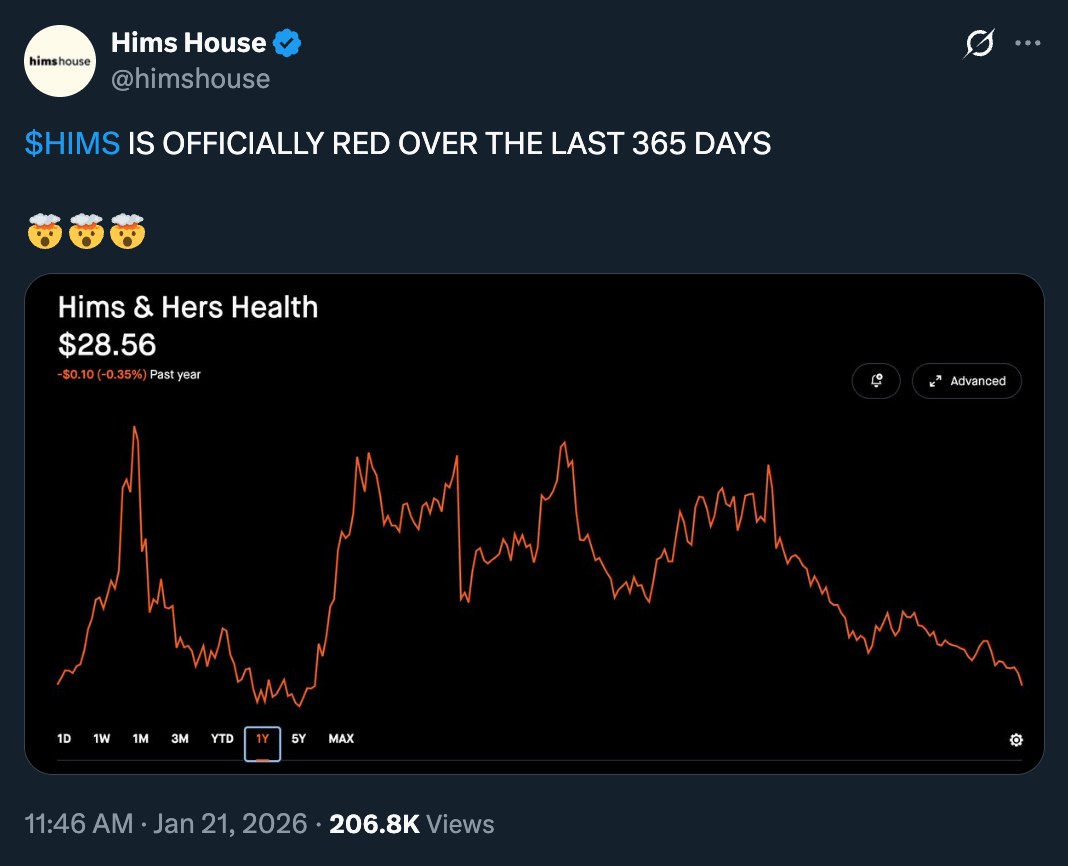 Hims Weekly (Jan 23, 2026) - by Jonathan Stern - Hims House