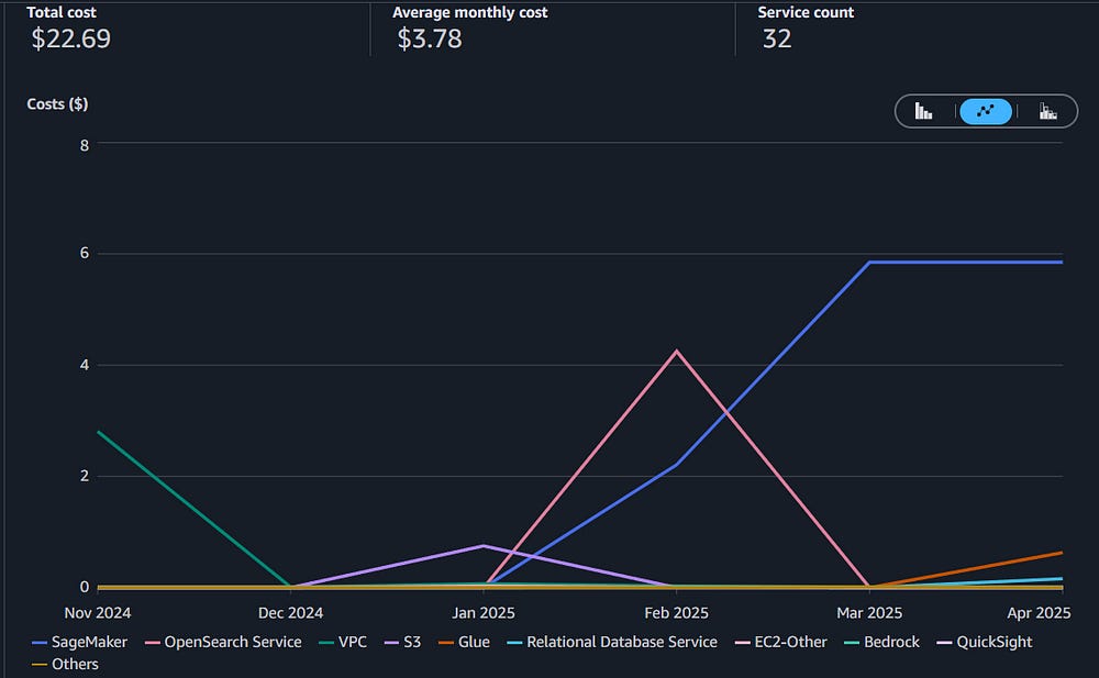 Understanding AWS Cost Explorer: Simplify Your Cloud Spending Management!