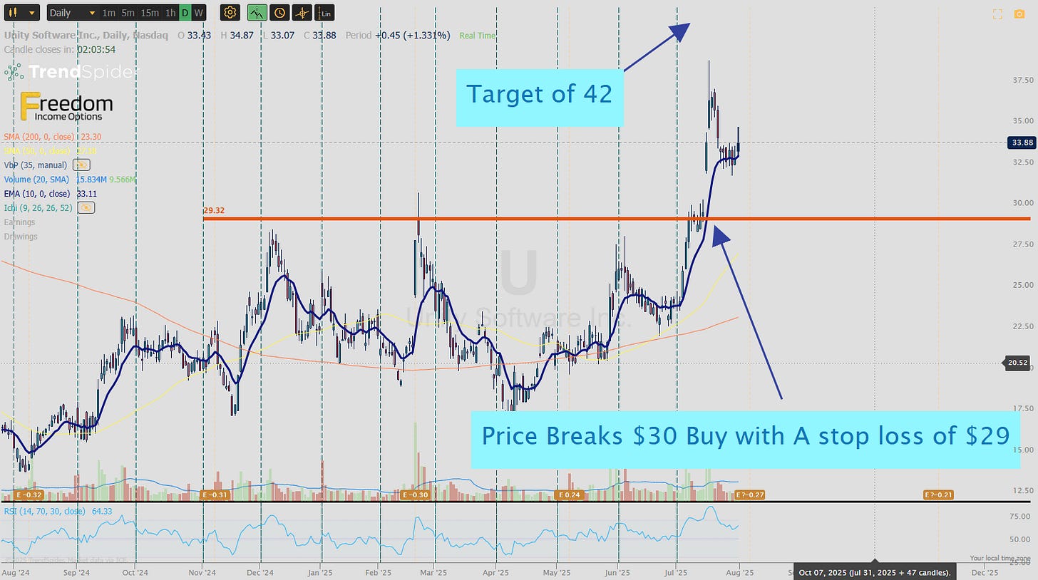 The CANSLIM Strategy: How a 7-Step System Quietly Built Some of the ...