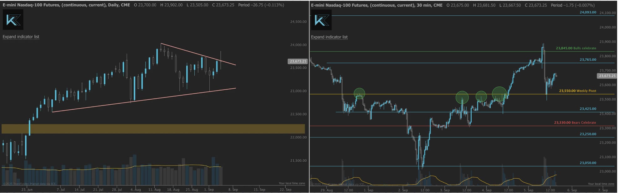 Monday's Trade Ideas: NQ, QQQ, HOOD, IONQ, LULU