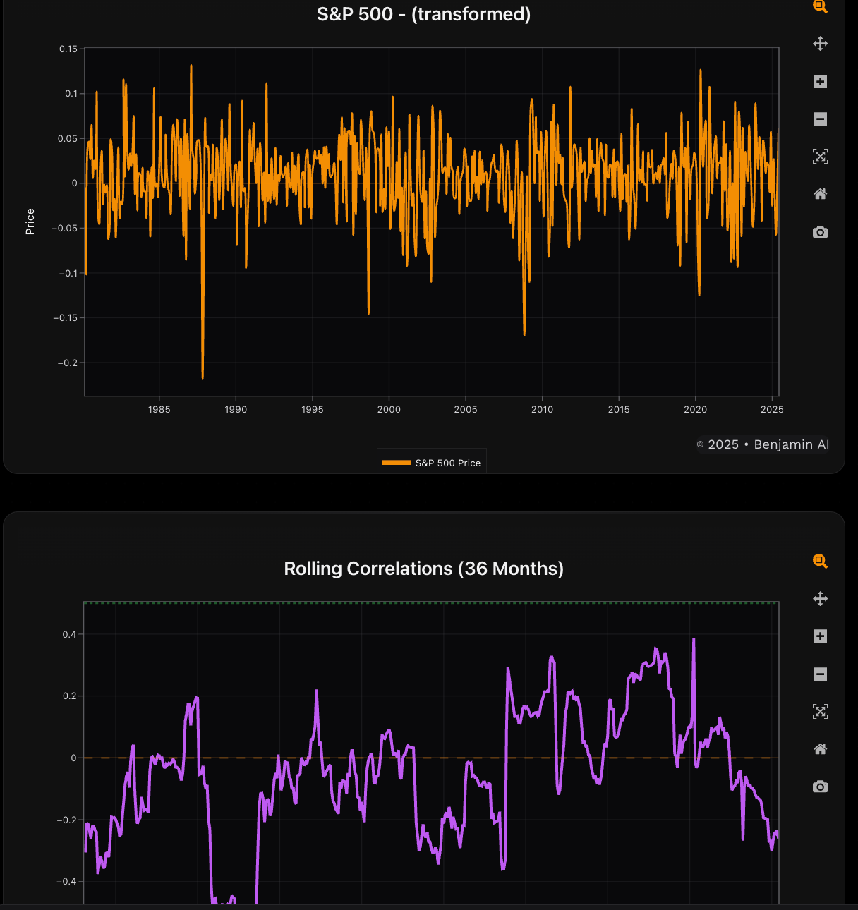Benjamin AI vs Perplexity Finance - by Piotr Pomorski