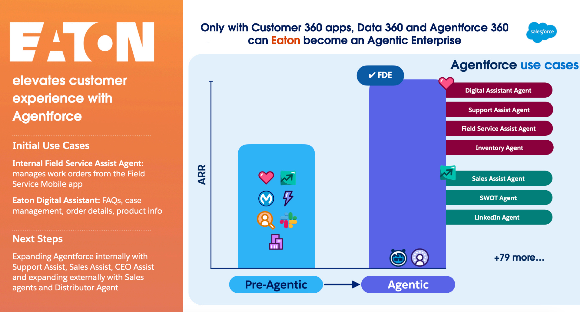 Salesforce: A Value Tech Christmas Gift? - by Ozeco