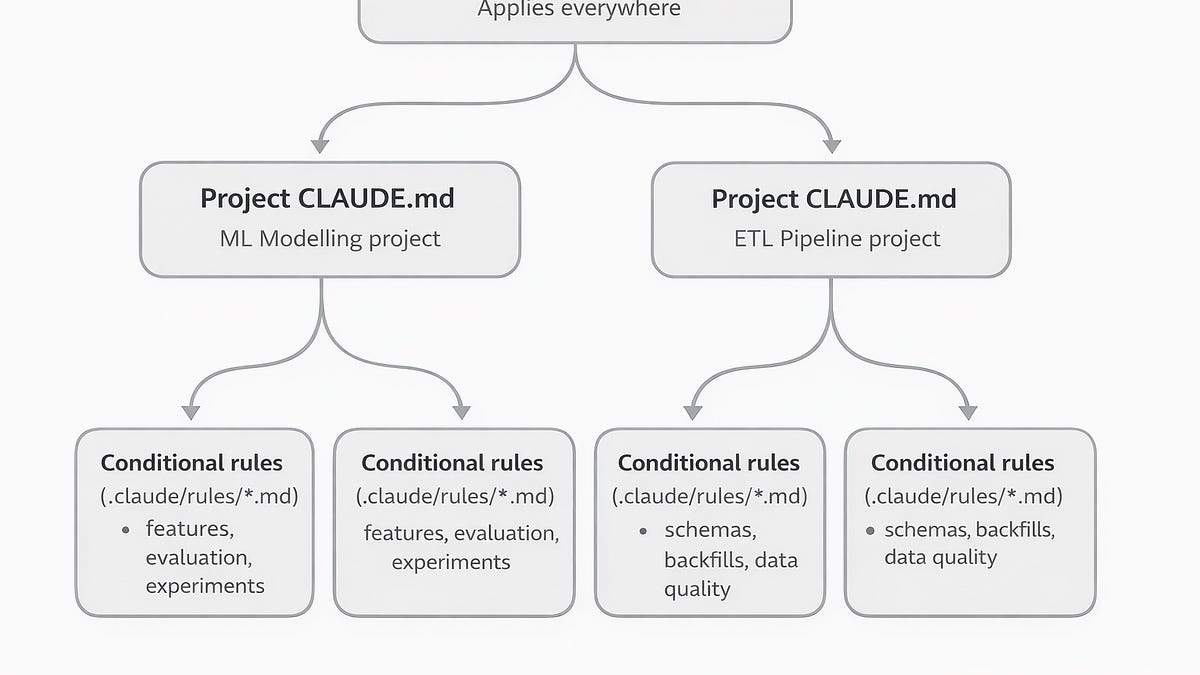 Claude Code Memory Explained: How It Really Works