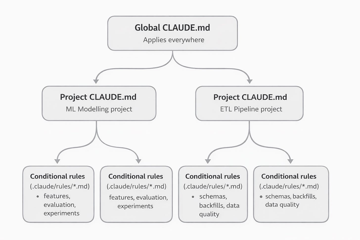 Claude Code Memory Explained: How It Really Works