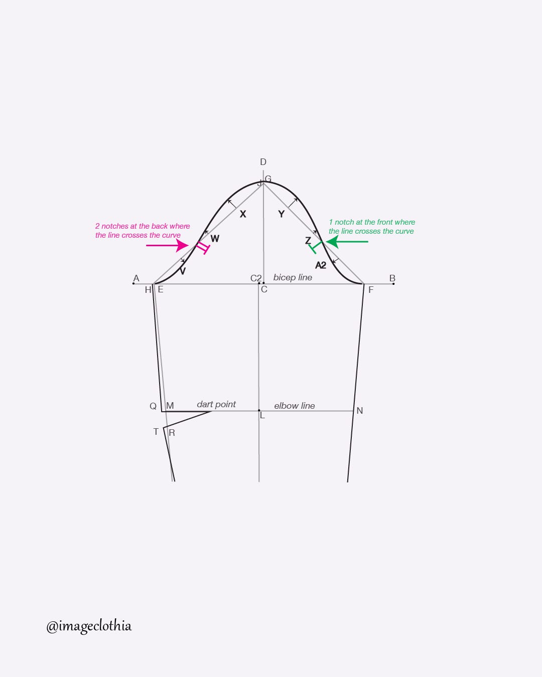 Book Update Journal 6: The Geometry Behind a Perfect Sleeve Fit (+ How ...