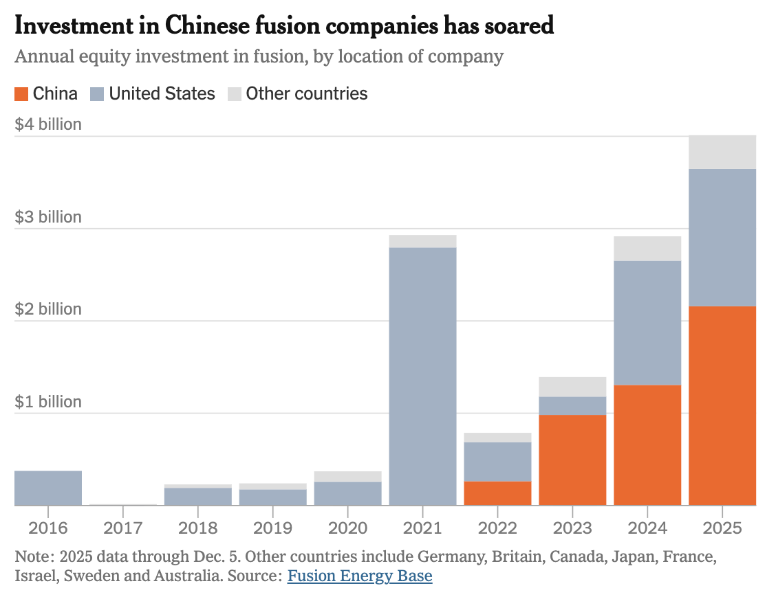 Why Fusion Matters To Global Security and Investors Now