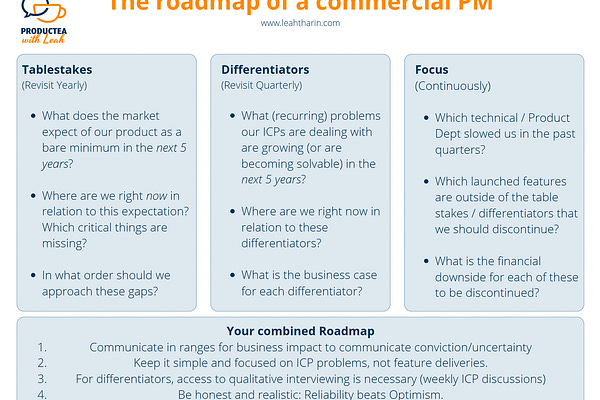 Leah’s ProducTea | Leah Tharin | Substack