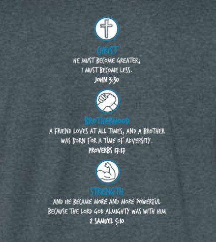 Bible Study Advent: Luke 24 - OKMen Network