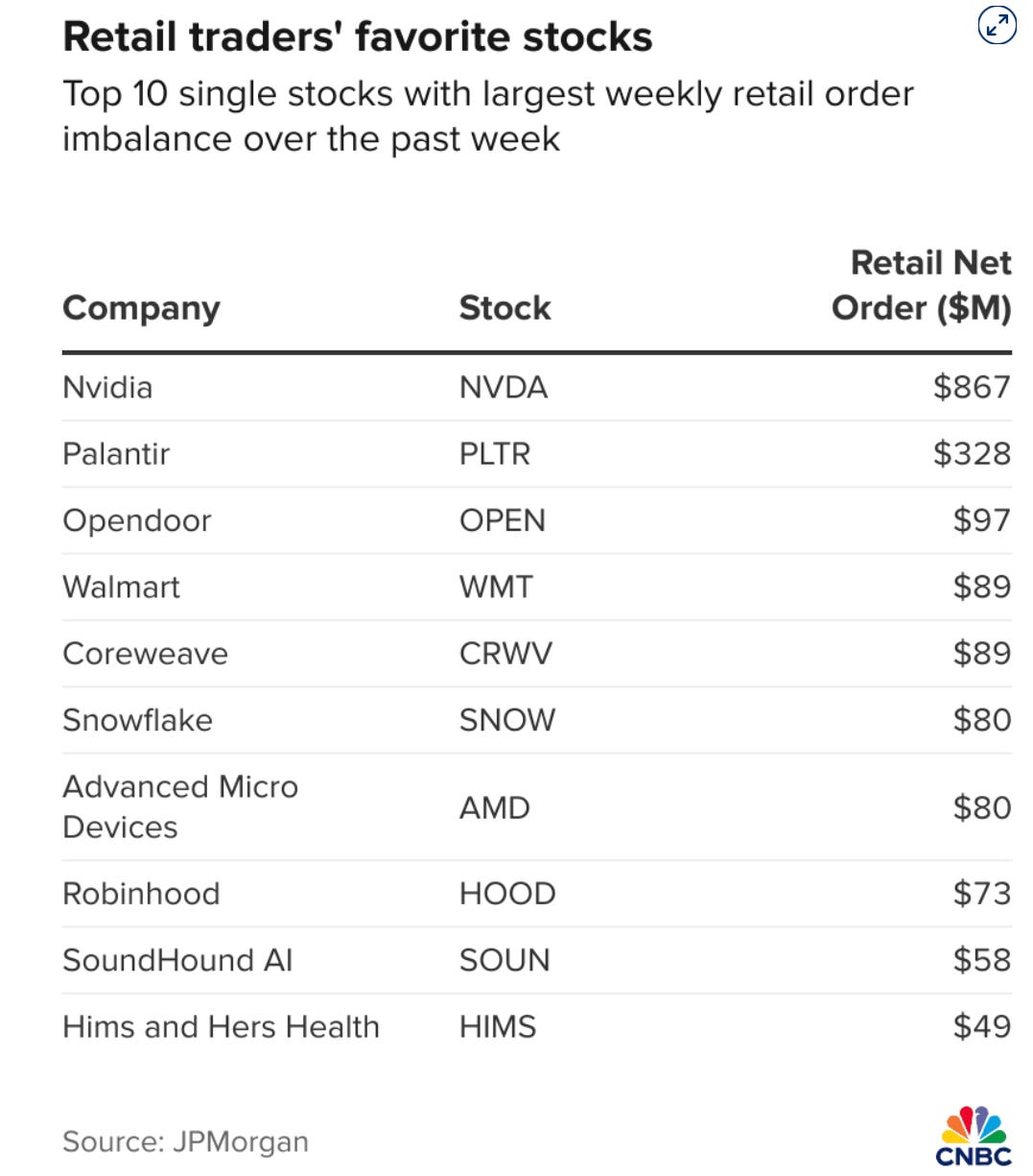 Why This Is The Most Important Week of the Year! Plus Retail Trader’s ...