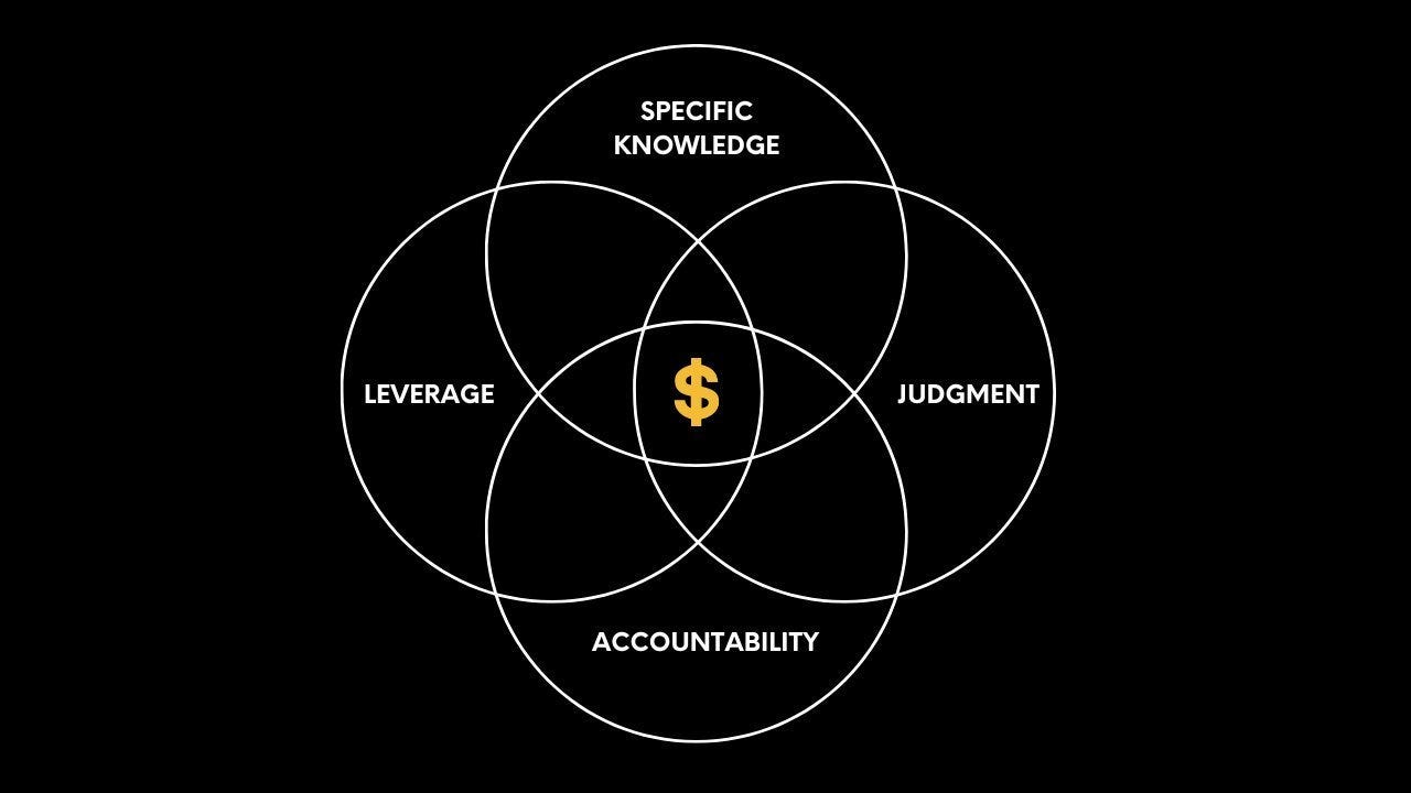 How to get rich (without getting lucky) - by Stijn Noorman