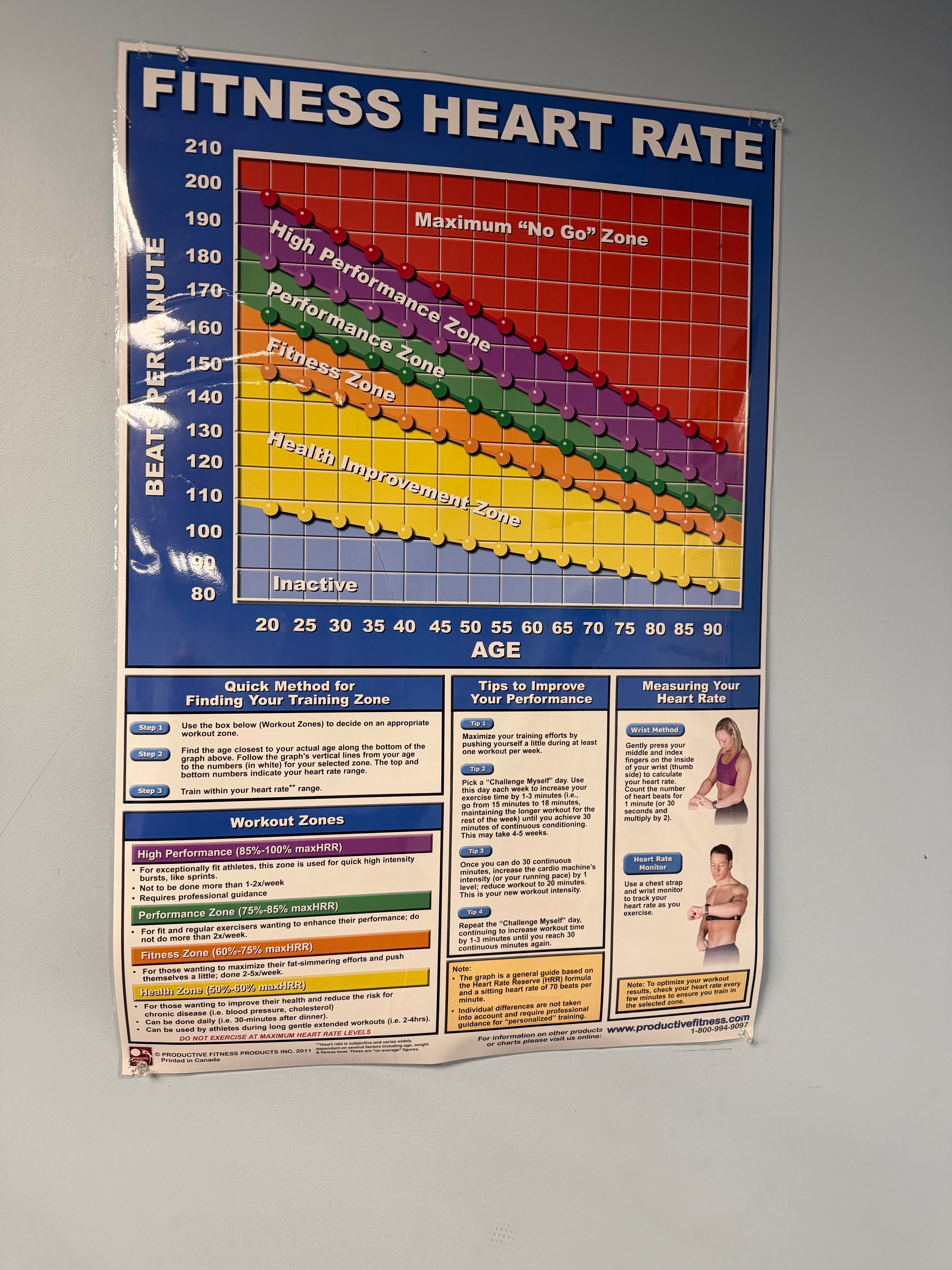 Wellness Wednesday: Heart Health, Cardio Myths, and Why Healthy People ...