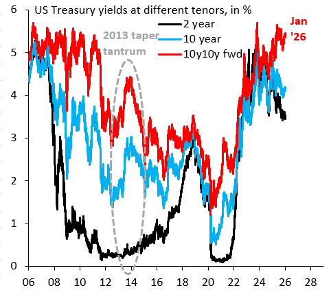 Do markets price a Trump risk premium? - Robin J Brooks