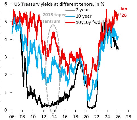 Do markets price a Trump risk premium? - Robin J Brooks