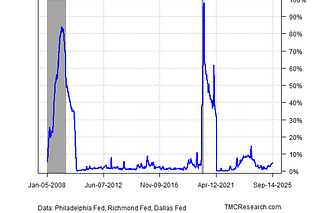 TMC Research | TMC Research | Macro-Markets | Substack