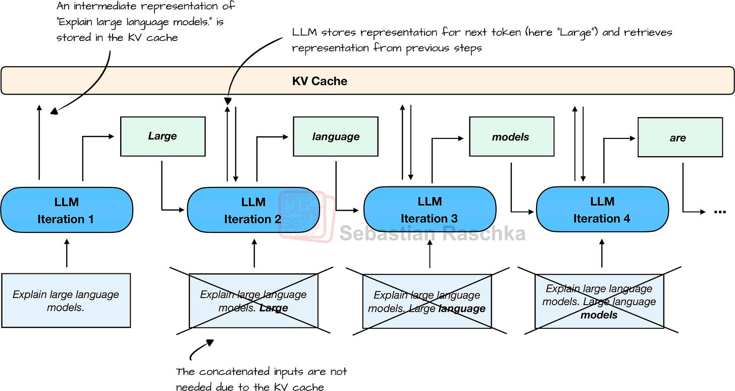 Understanding and Implementing Qwen3 From Scratch