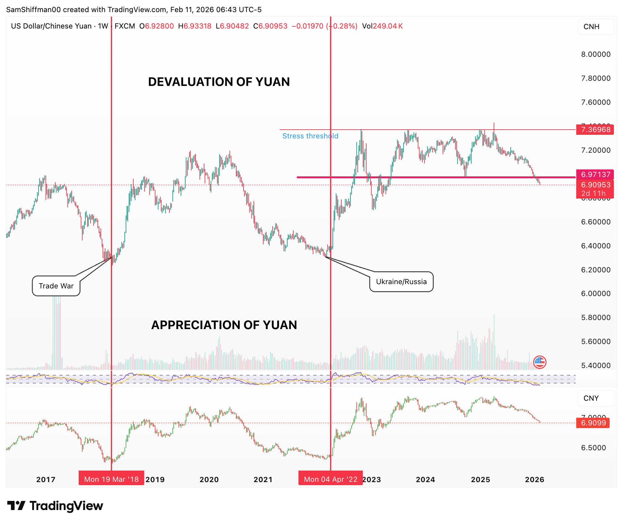 Piecing Together the Dollar Story - by Sam Shiffman