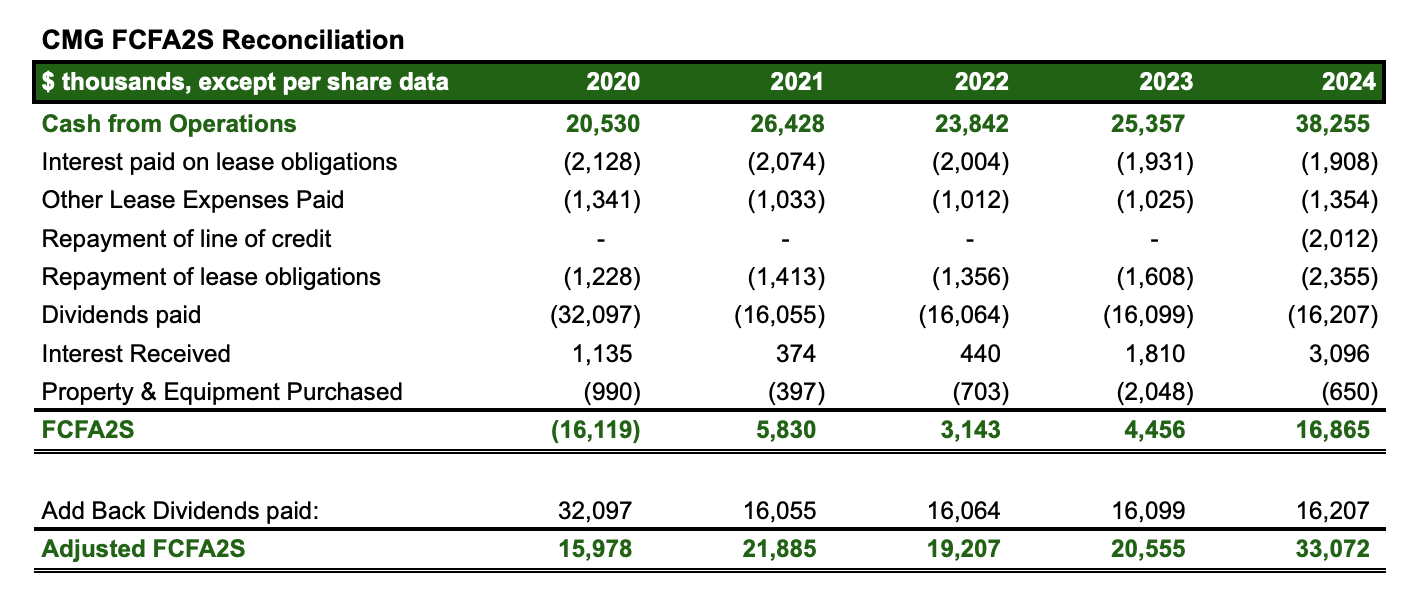 Computer Modelling Group - Seeking Winners