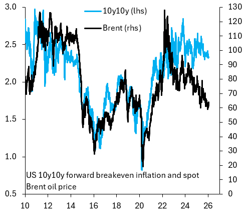 Do markets price a Trump risk premium? - Robin J Brooks