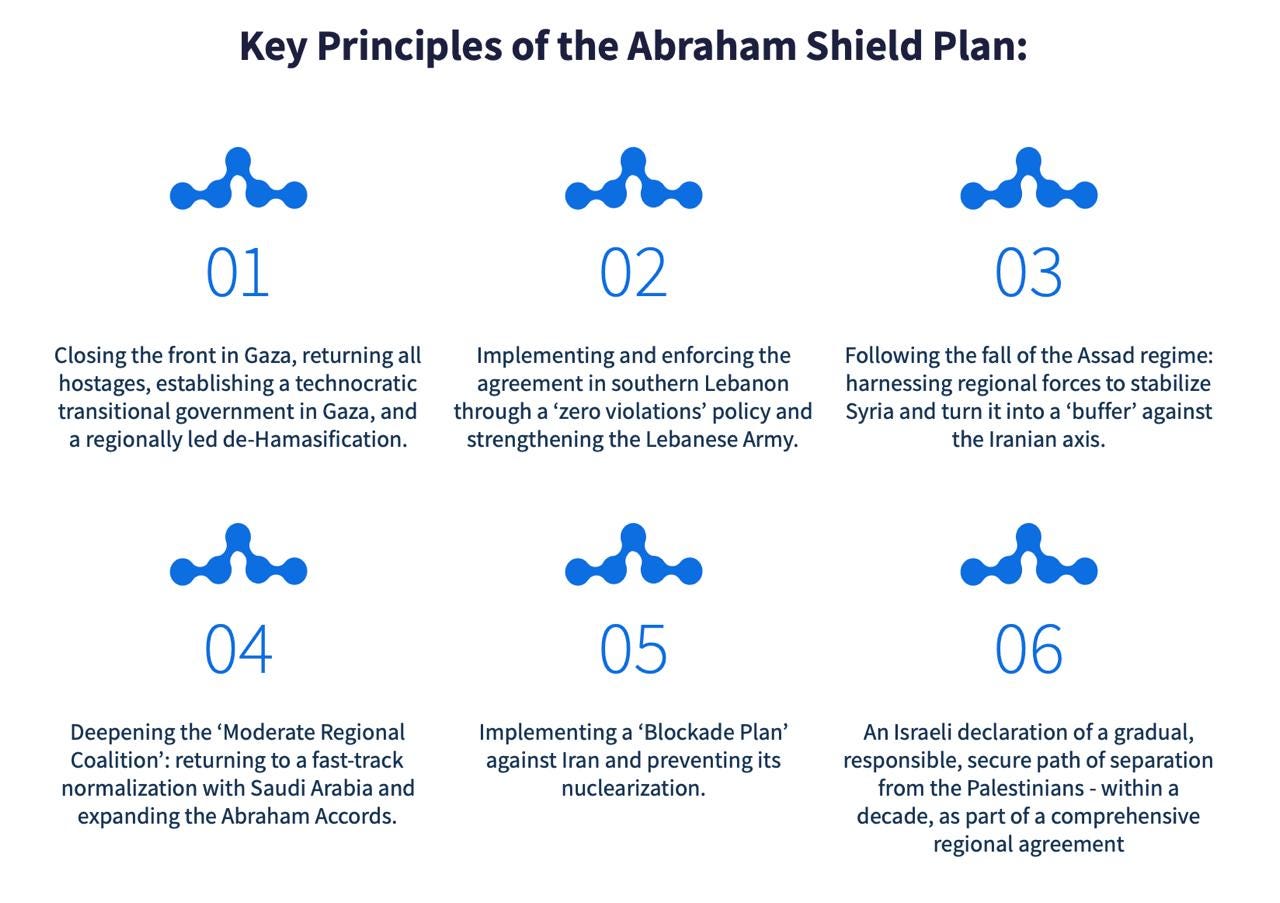 The Abraham Shield: Israel’s New Blueprint for Regional Control After ...