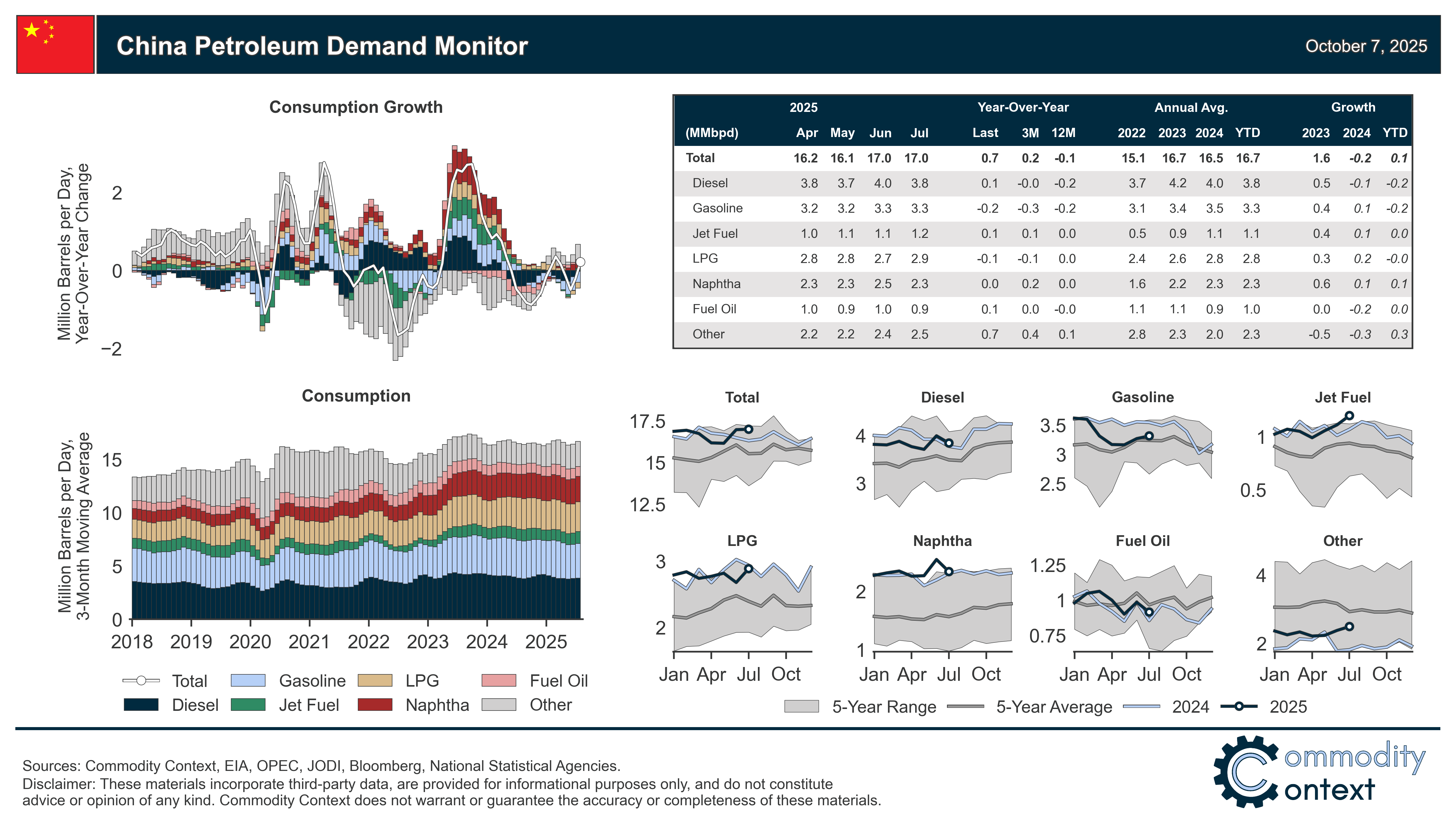 Beijing’s Long-Term Oil Problem - by Rory Johnston