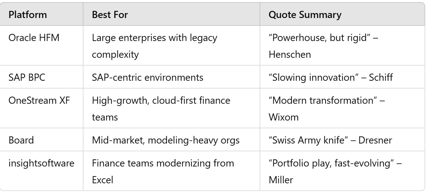 The Top CPM Tools Compared: Choose Your Platform, Not Just a Vendor