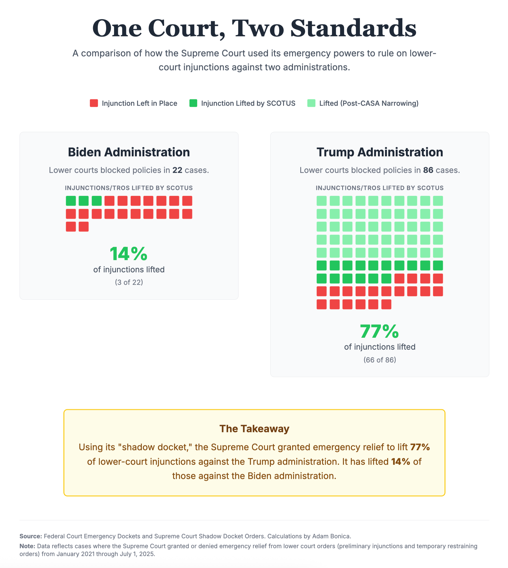 How to Dismantle a Democracy, Legally - by Adam Bonica