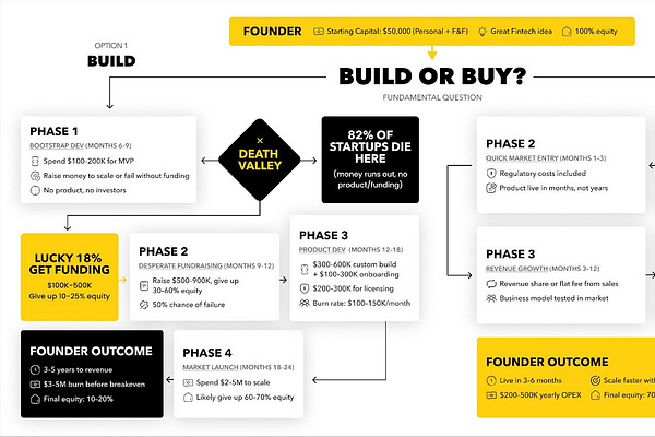 Fintech Blueprint 🤖🏦🧭 | Lex Sokolin | Substack