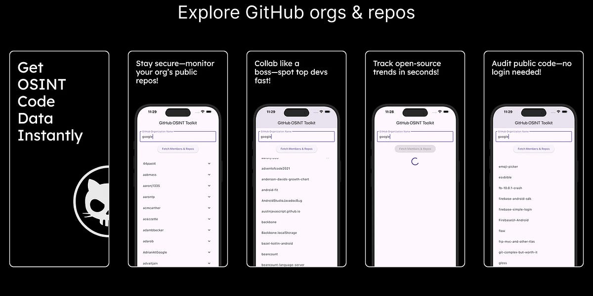 Micro SaaS Idea: GitHub Intelligence Platform for Organizations