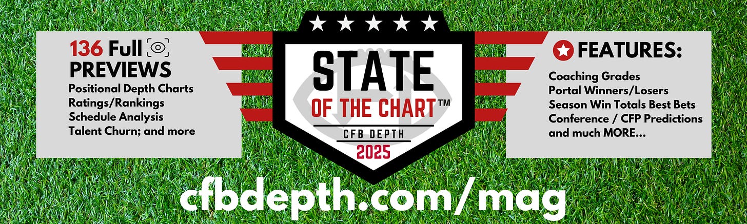 Move to '25: Navy, ECU & Temple - CFB Depth