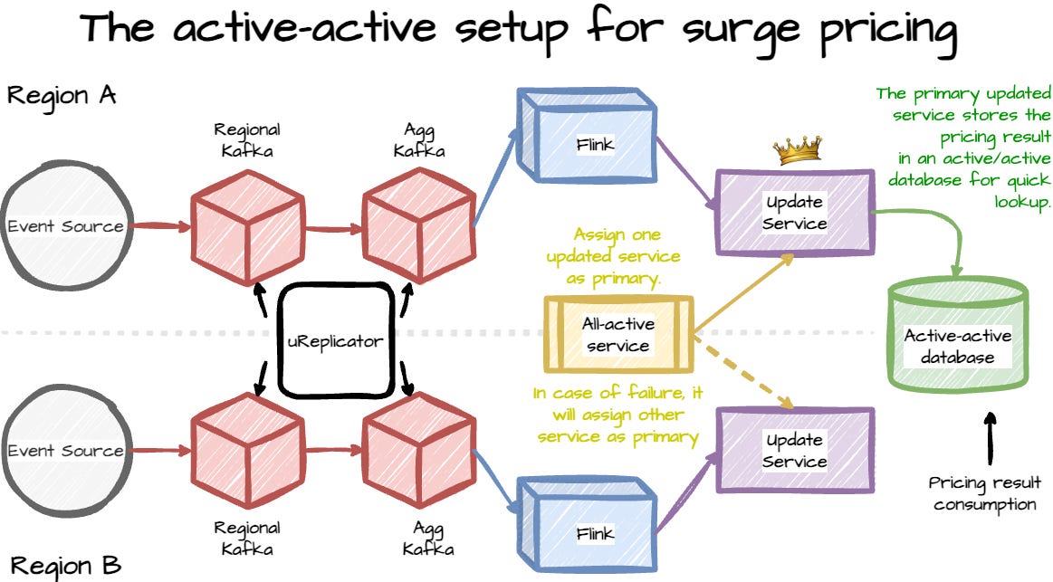 How does Uber build real-time infrastructure to handle petabytes of ...