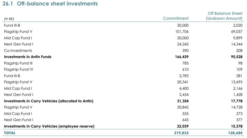 Antin Infrastructure Partners: Why I’m Bullish on Antin—Even in a Tough ...