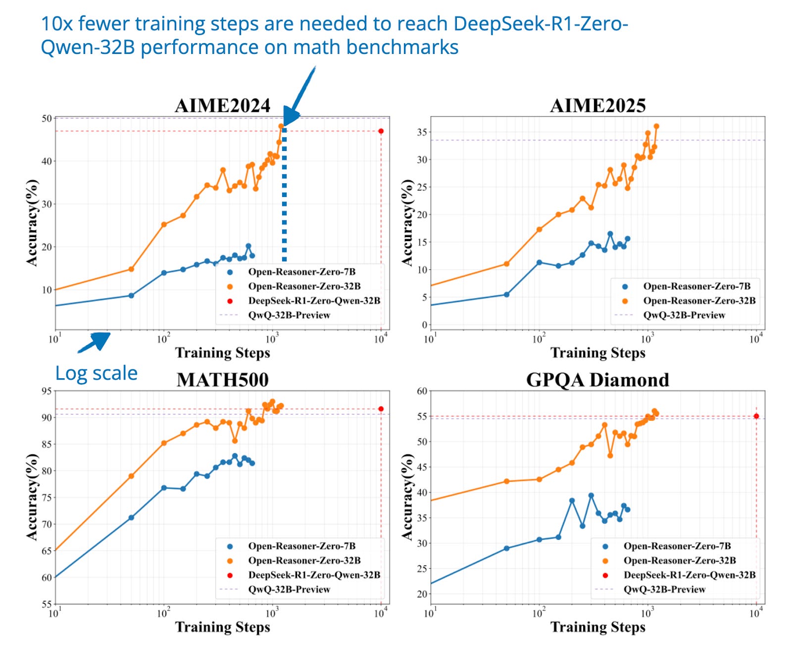 The State of Reinforcement Learning for LLM Reasoning