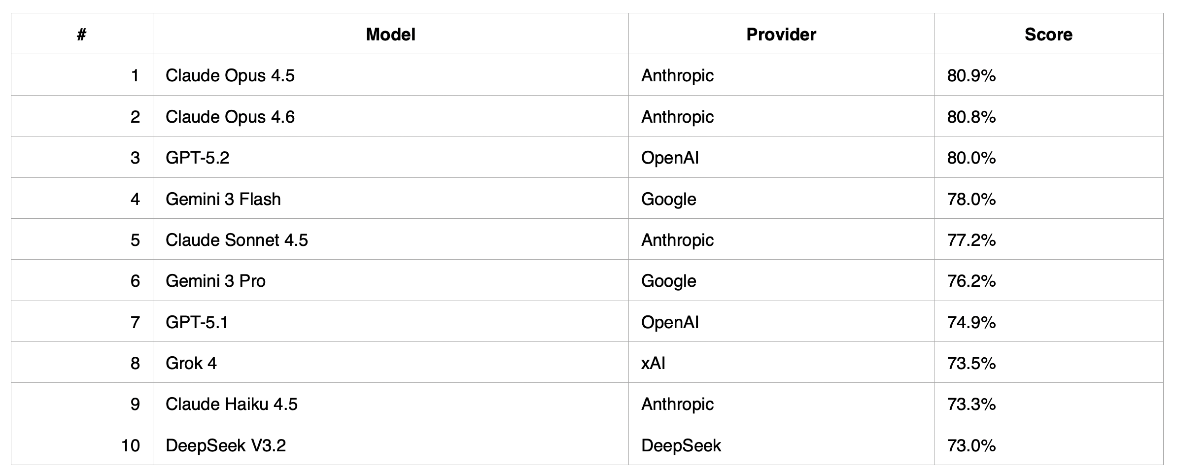 100+ Tips: Cursor 1.5 vs Claude Code Opus 4.6 vs Codex GPT 5.3 + 2 ...