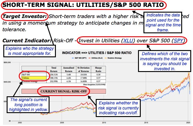 Weekly Risk Signals - How the Debt Ceiling Battle Could Impact Markets ...
