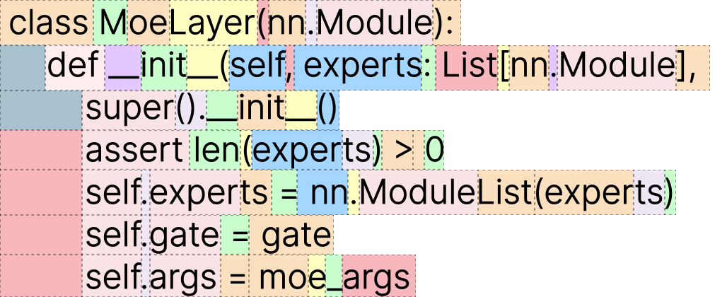A Visual Guide to Mixture of Experts (MoE)
