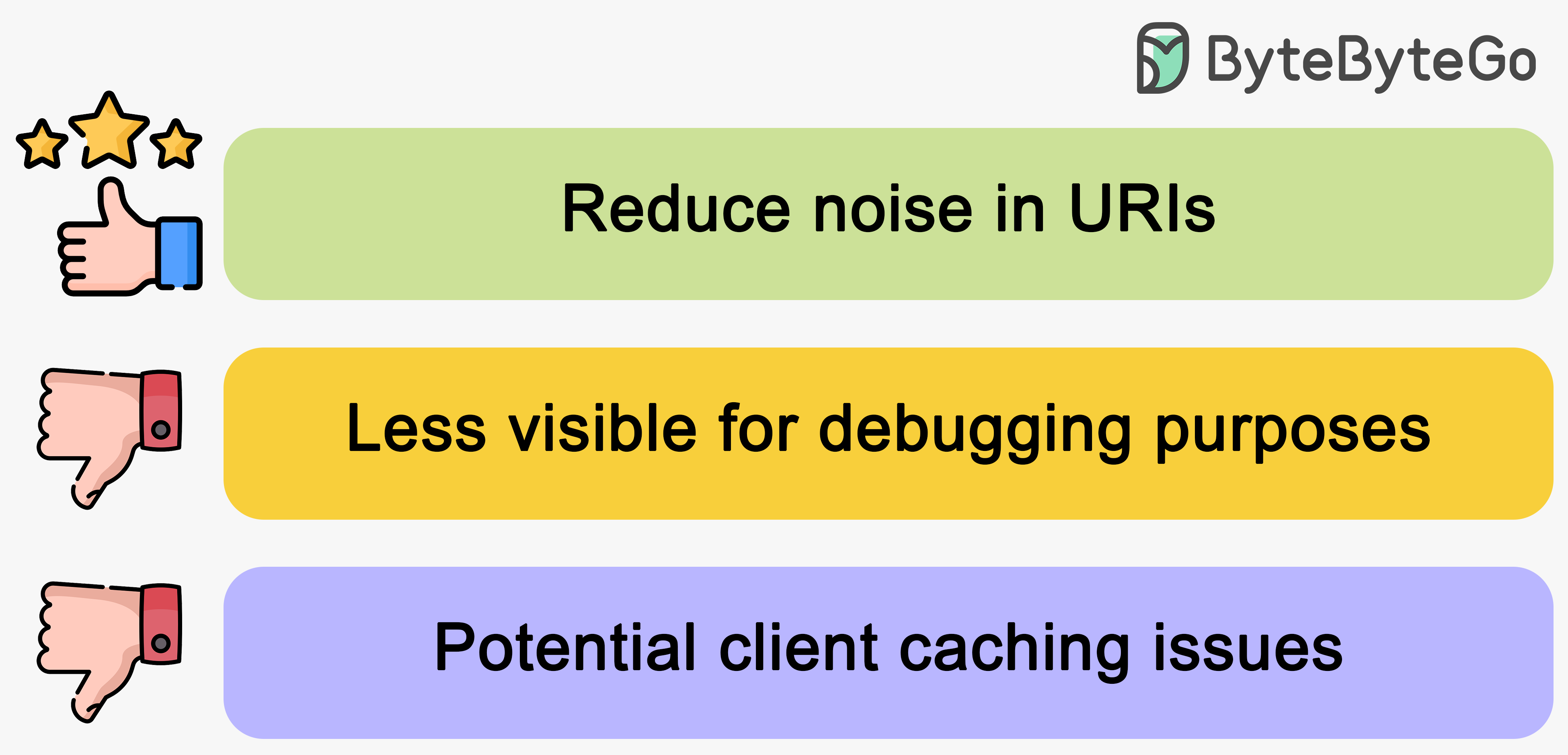 A Crash Course in API Versioning Strategies