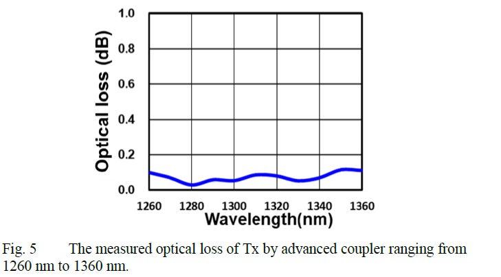 TSMC’s Silicon Photonics Architecture: Why Couplers and Optical Engines ...