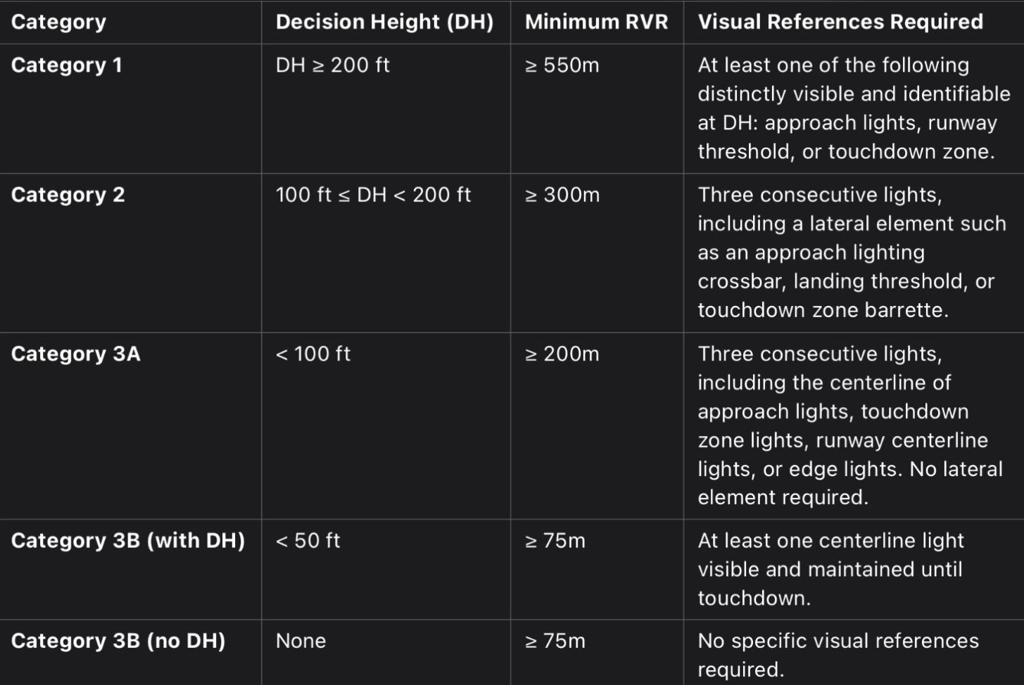 Low Visibility Operations Masterclass | Part 1