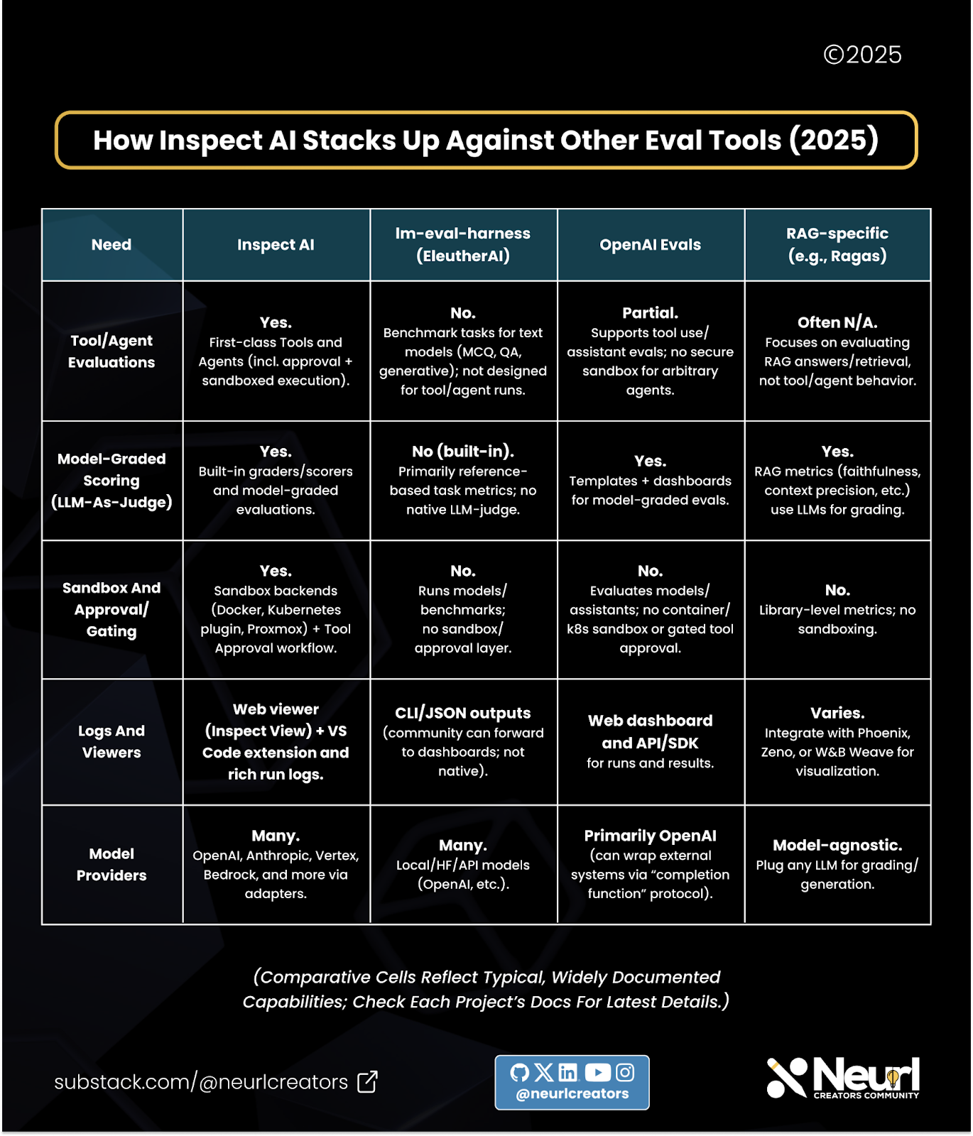 Inspect AI Review 2025: The All-in-One Framework for LLM & Agent Evaluations