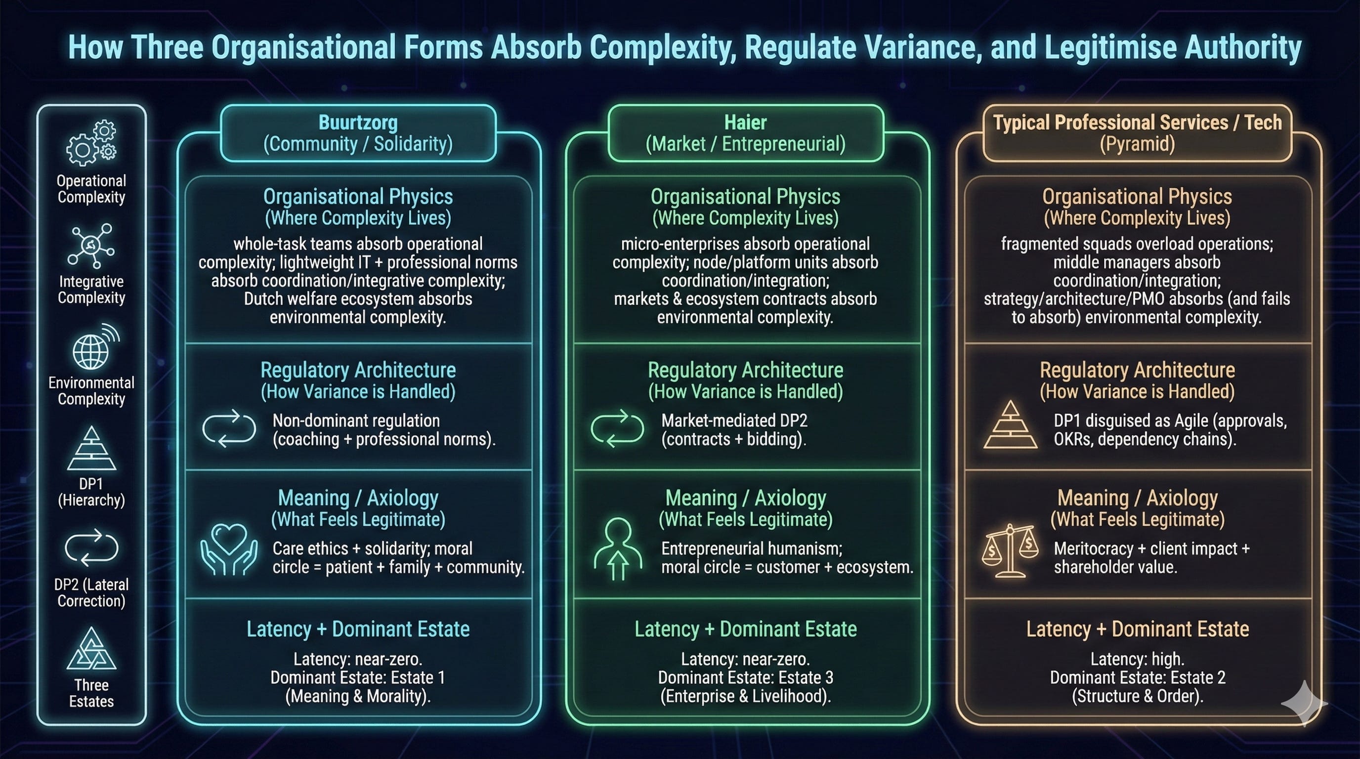 Axion: A Structural Model of Organisational Coherence