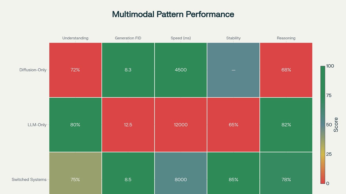 The Multimodal Frontier - by Hey Maria - Tech Scoop