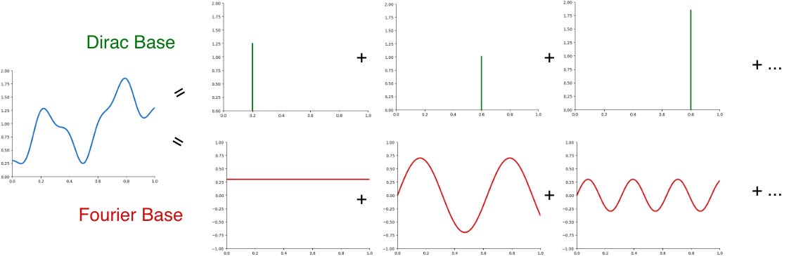 4. Fourier Neural Operators: Efficient Long Convolutions for Physics.