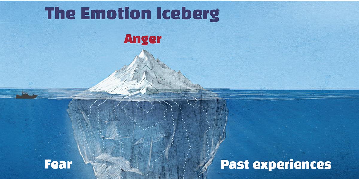 How to Explore the Emotion Iceberg - by Andrew Yang